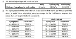 Typing Master and Typing Tips for CPCT Typing – Soni Typing Tutor